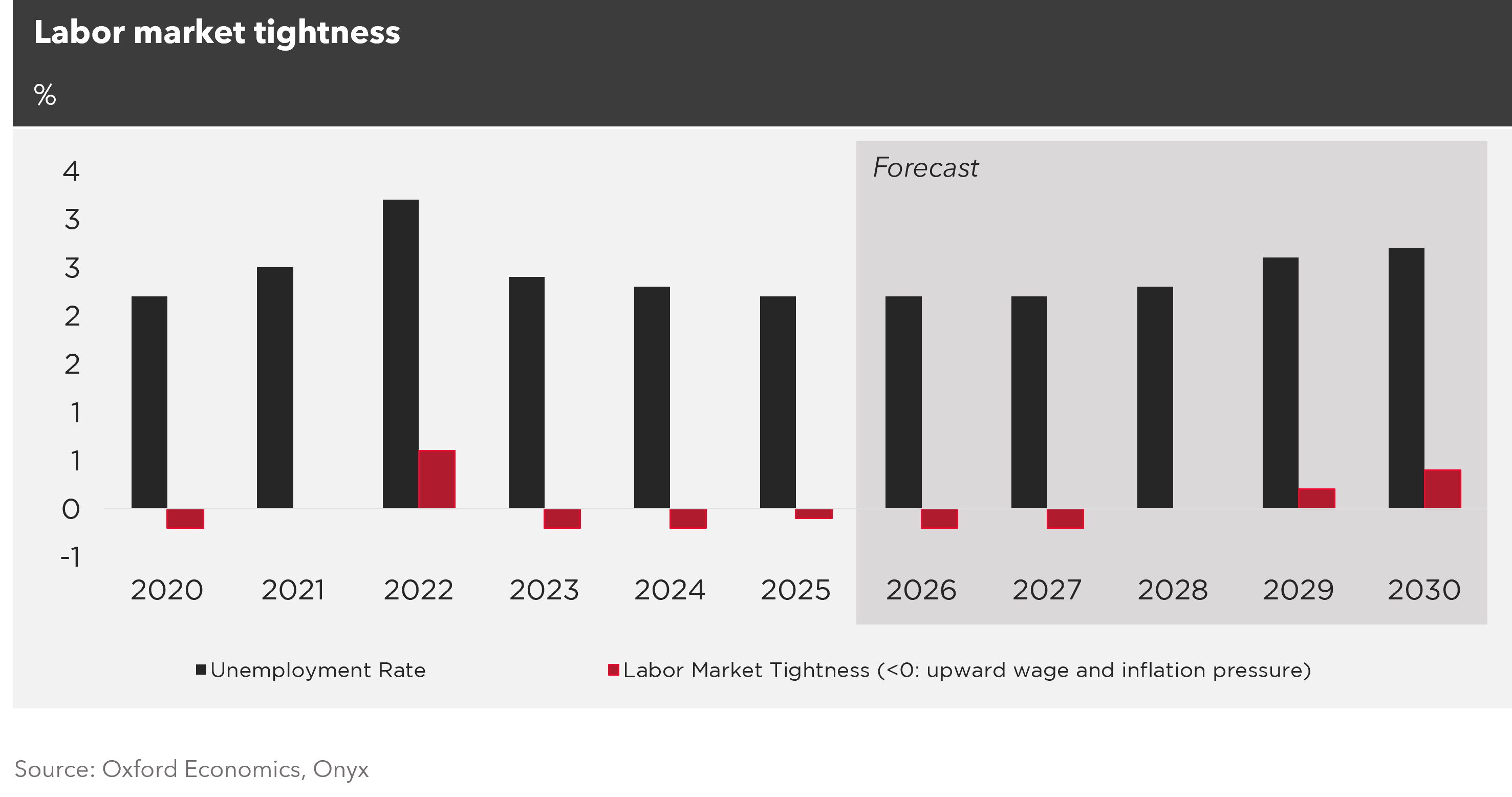 Can Vietnam sustain its rapid economic growth?